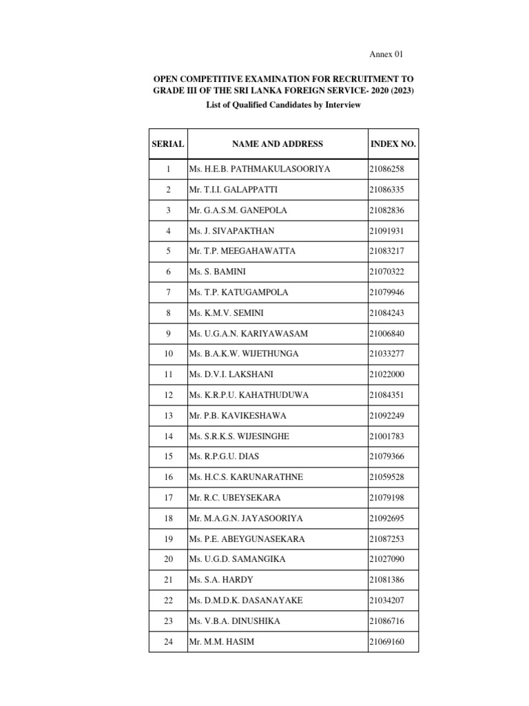 Annex 01-List of Qualified Candidates by Interview - SLFS | PDF