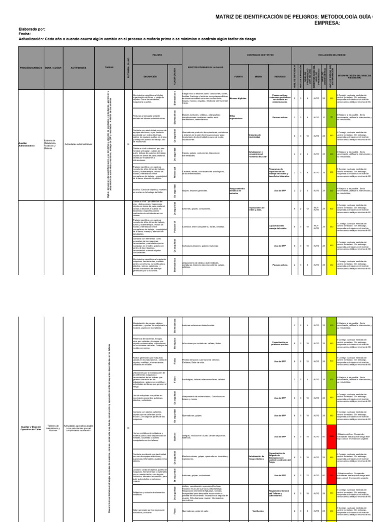 EJEMPLO MATRIZ DE PELIGROS GTC 45 (1) (1) | PDF | Medicina CLINICA | Enfermedades y trastornos