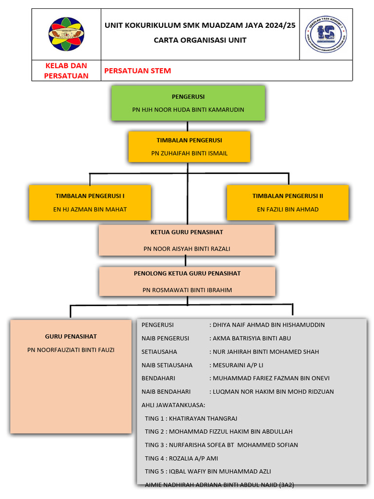 Template Carta Organisasi Unit Kokurikulum Smk Muadzam Jaya 2024 | PDF