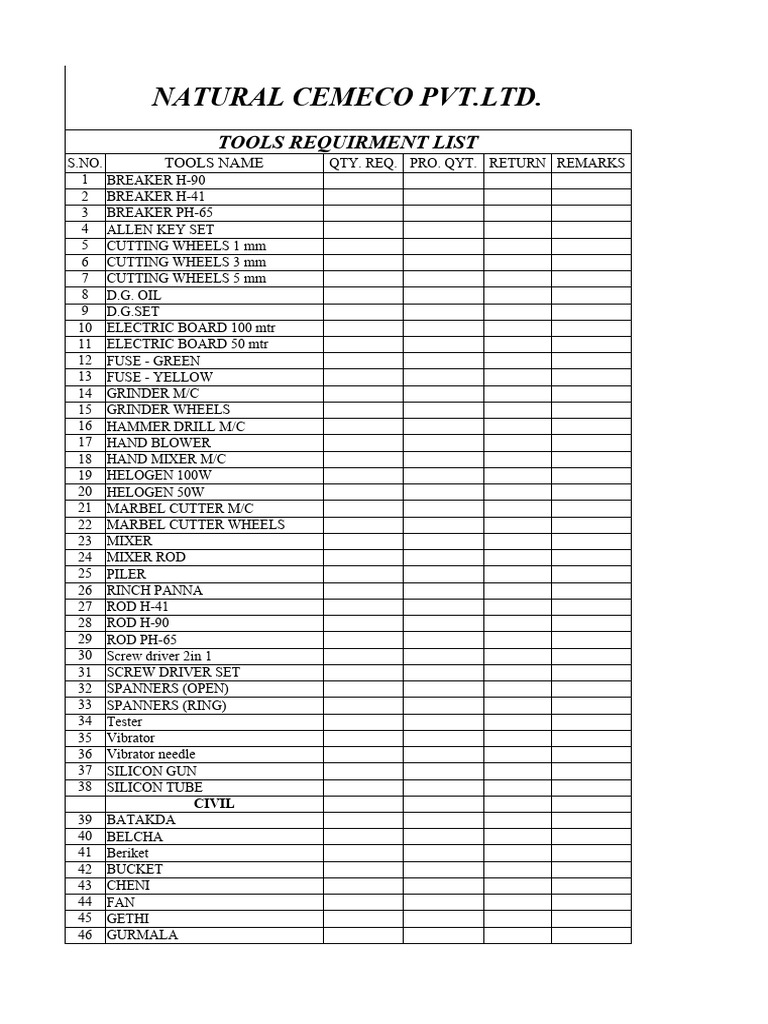 Tools Requirement List for Civil Work | PDF | Manufactured Goods ...