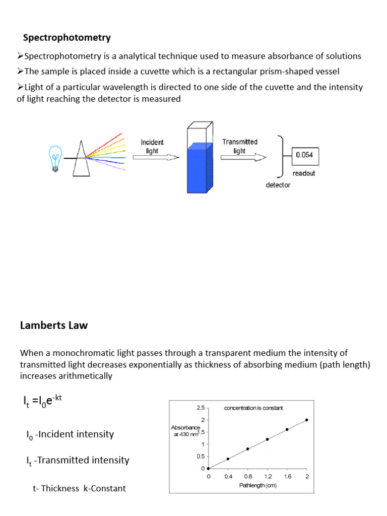 Fricke | PDF | Absorbance | Physical Chemistry