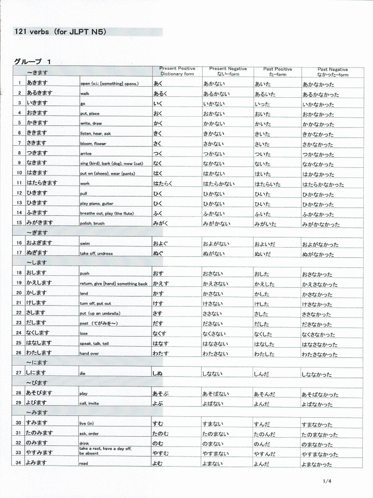 n5 book 2020 verbs | PDF