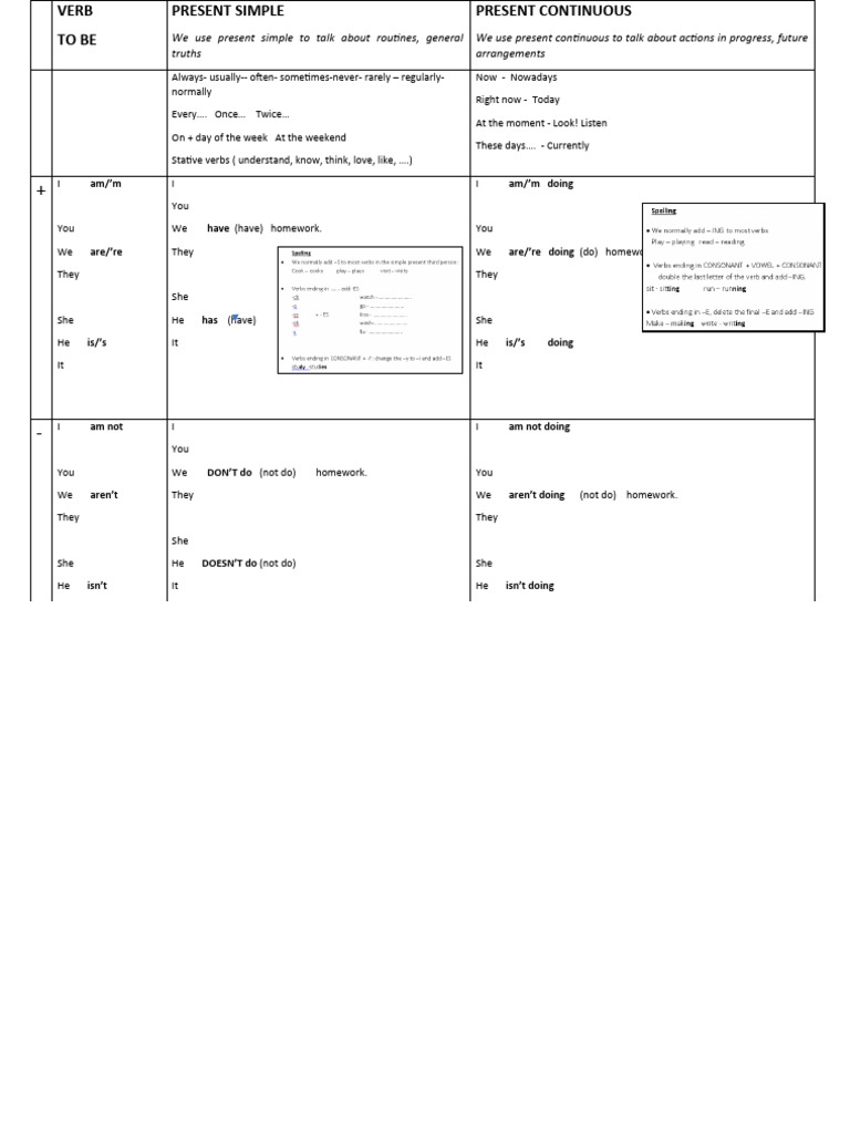 Cuadro Comparativo Present Simple y Continuo | PDF | Language Arts ... Cuadro Comparativo Present Simple y Continuo | PDF | Language Arts ...