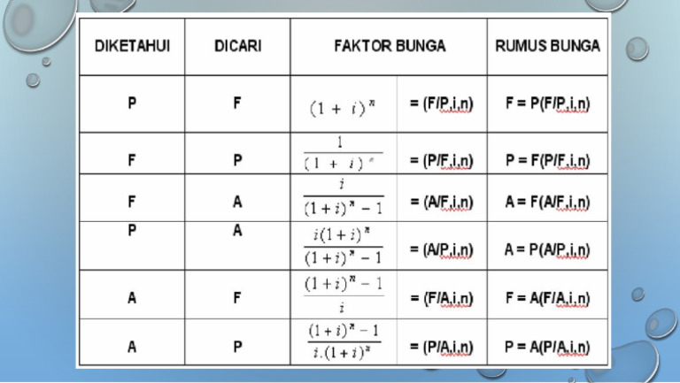 Rumus Faktor Bunga | PDF