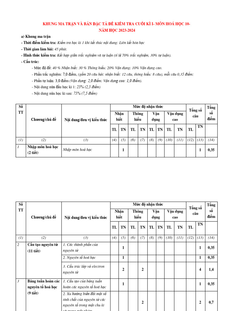 Hoa 10 Khung Ma Tran Va Ban Dac Ta de Kiem Tra Cuoi Ki I | PDF