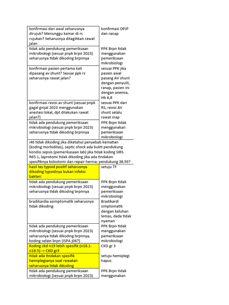 Pending Klaim | PDF | Pengembangan Diri | Kesehatan Holistik