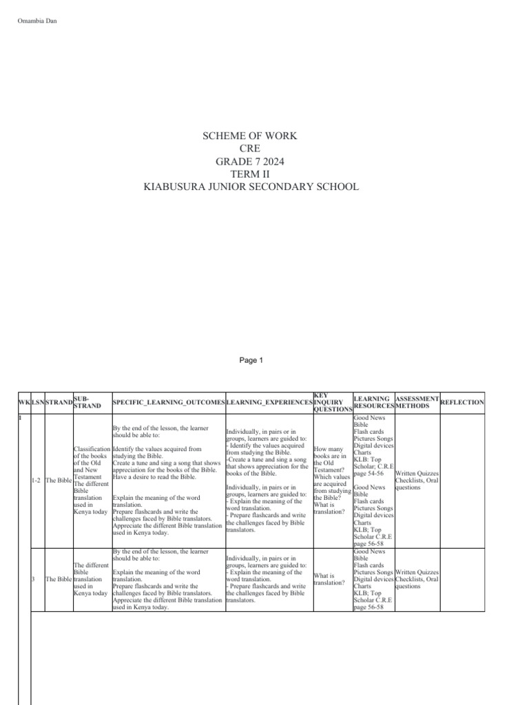 CRE Scheme of Work for Grade 7 | PDF | Jesus | Gospels