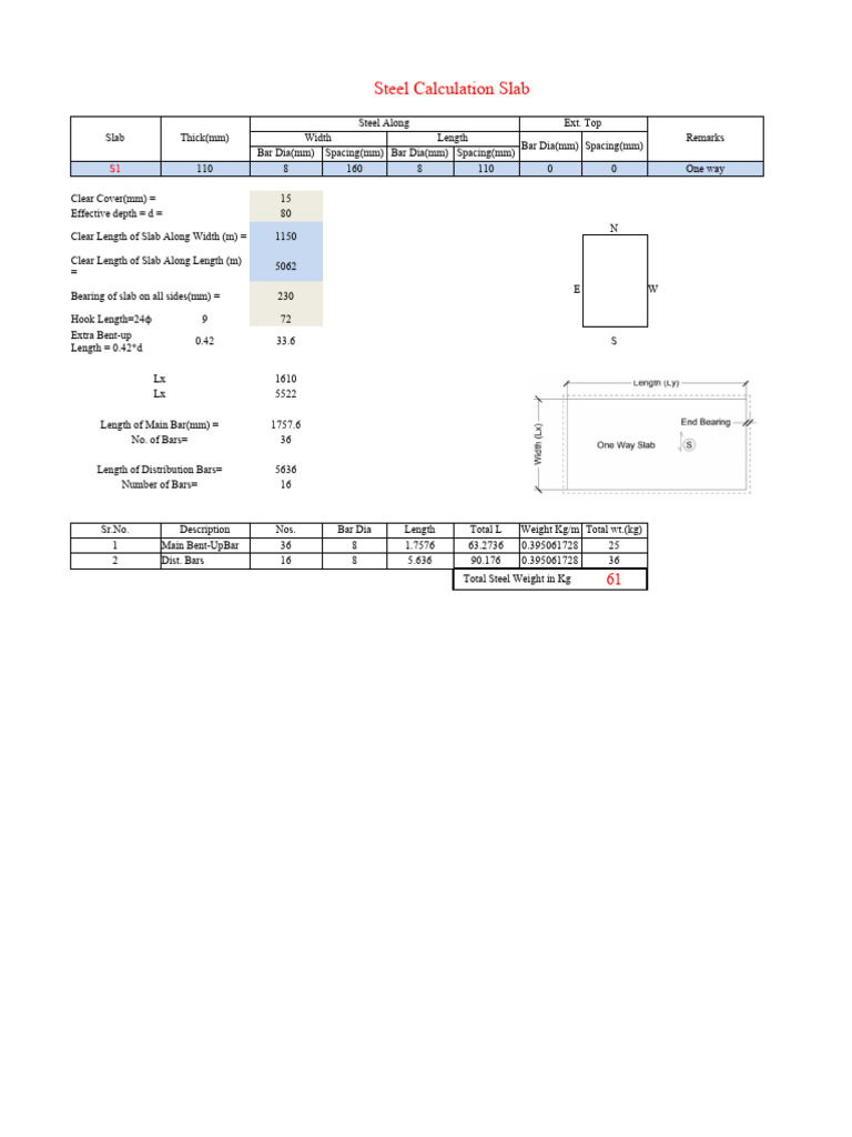 Slab Steel Calc Modified 2 Way | PDF