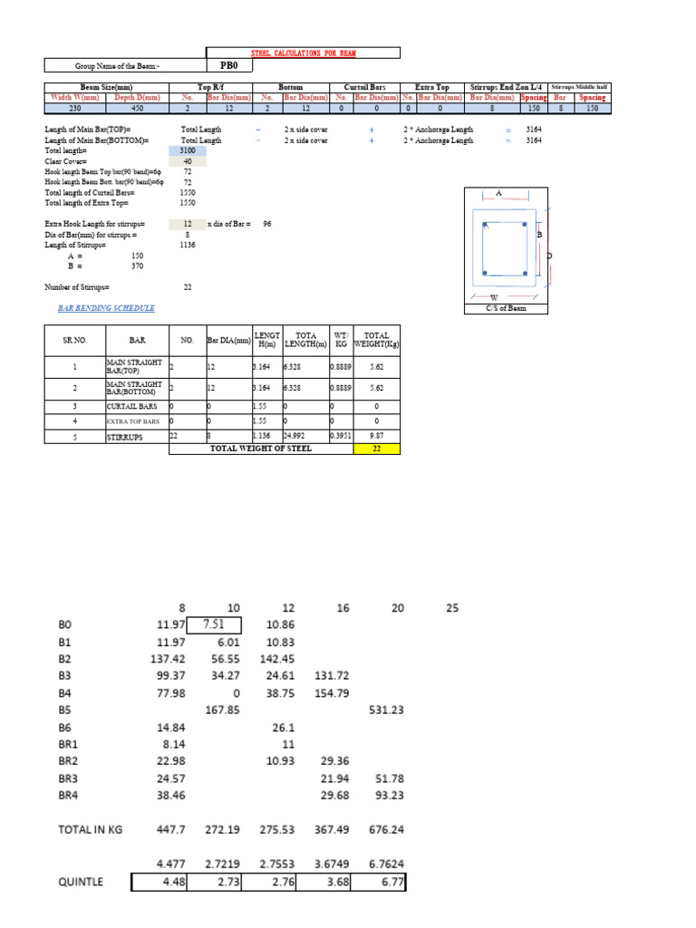 STEEL Calculations For Beams FINAL | PDF