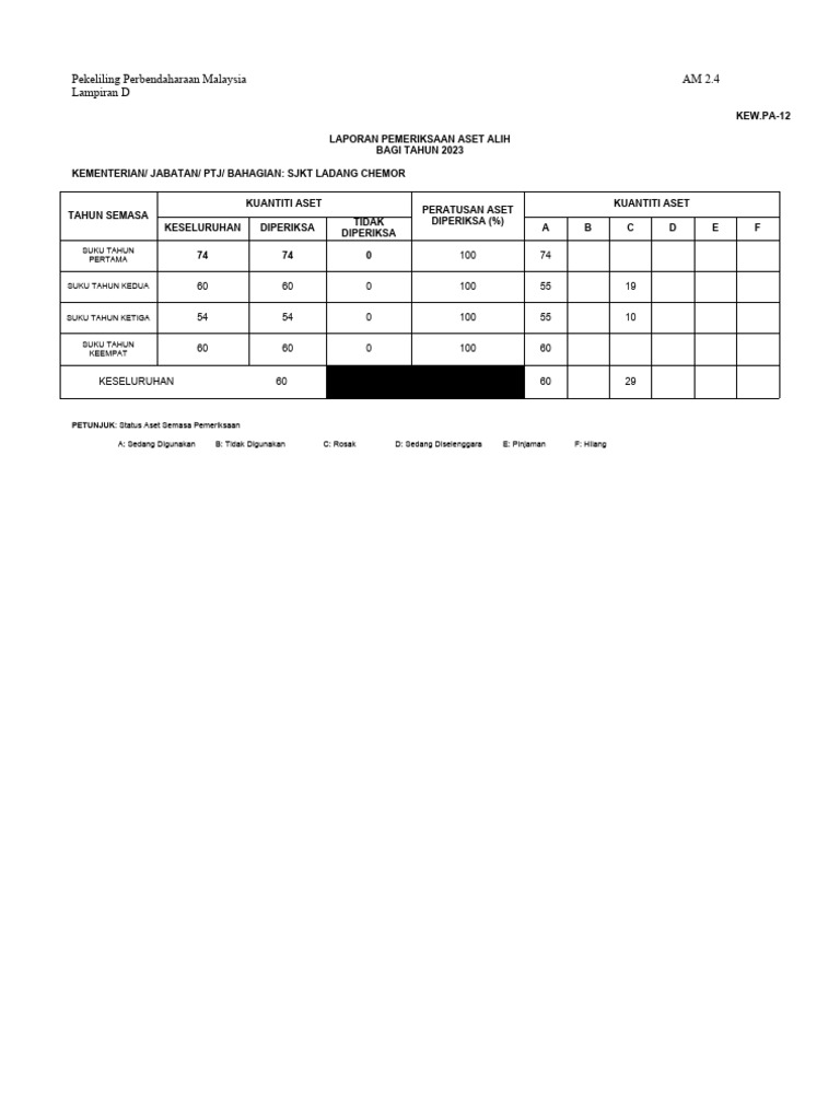 12.KEW - PA-12 (Laporan Pemeriksaan Aset) 2023 | PDF