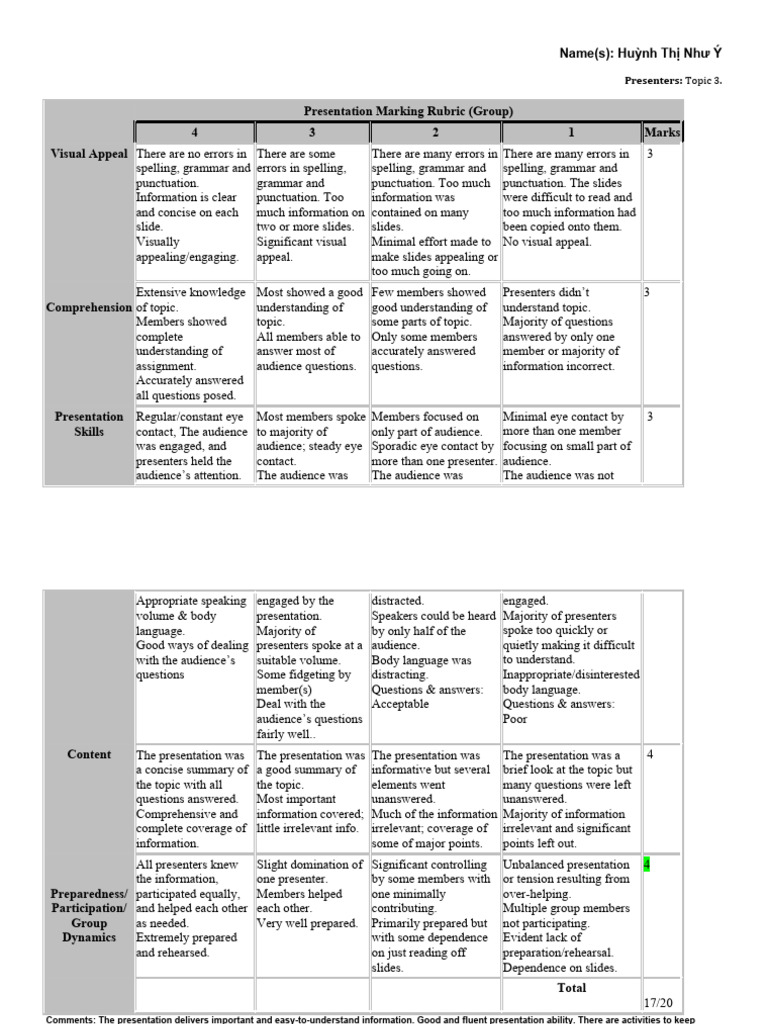 Group Presentation Marking Rubrics | PDF | Communication | Cognitive Science