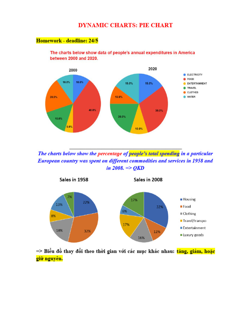 Task 1 - Ielts Writing (Pie Charts) | PDF | Expense | Goods
