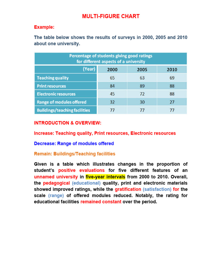 Task 1 - Multi-Figure Charts | Download Free PDF | Economies