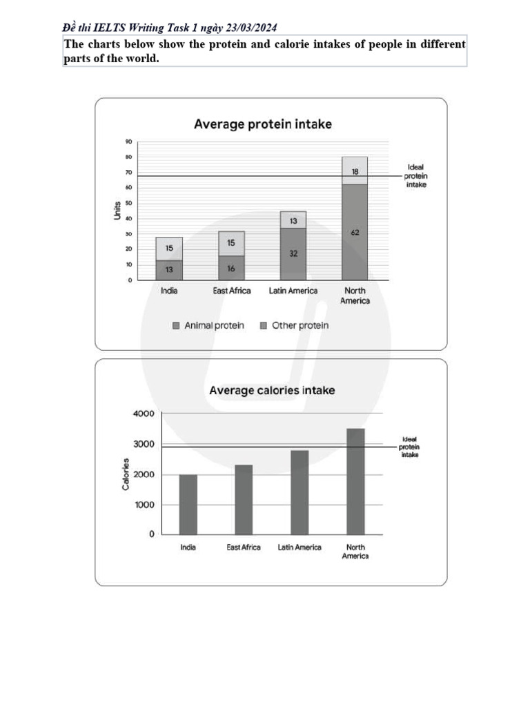 IELTS Writing Task 1 23.03 | PDF