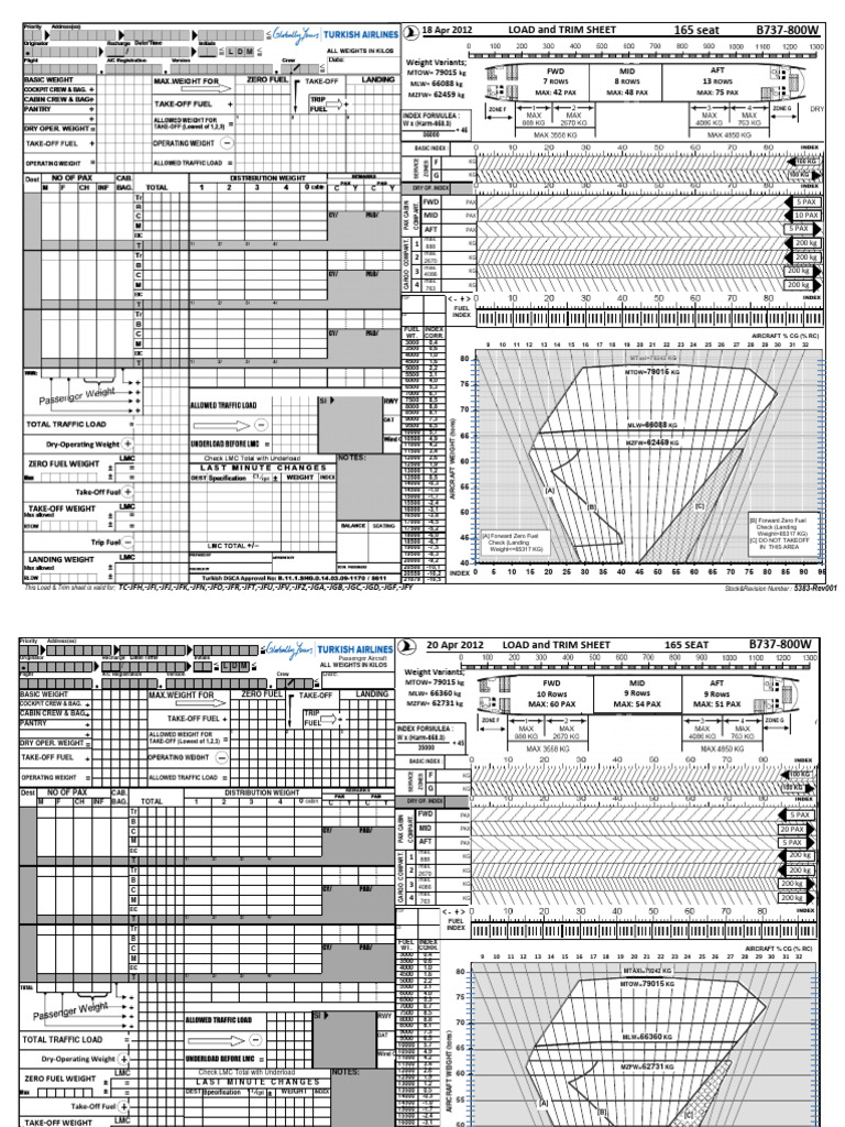 Thy Ahm560 b737 800 Loadsheet | PDF | Civil Aircraft | Airliner