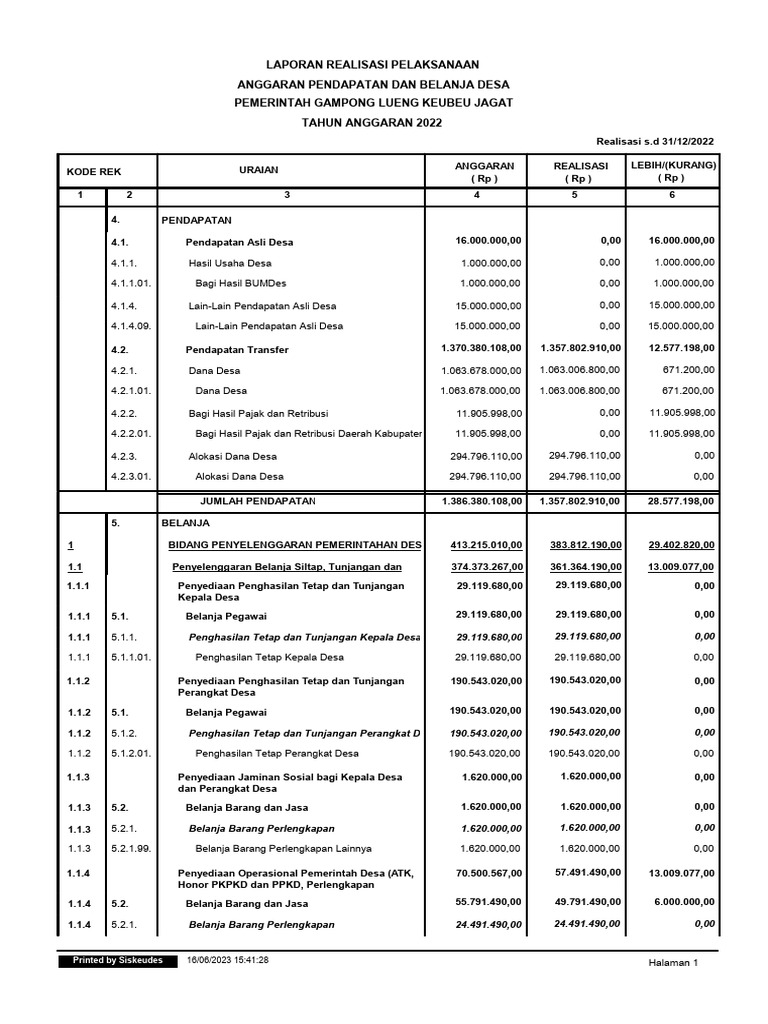 Laporan Realisasi APBG-P 2022 Rincian | PDF | Pengelolaan Keuangan & Uang