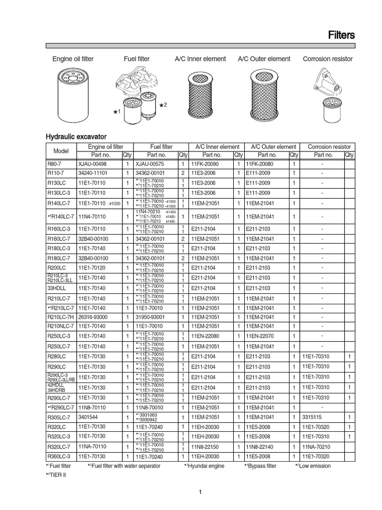 Filters | PDF | Motor Vehicle | Vehicles