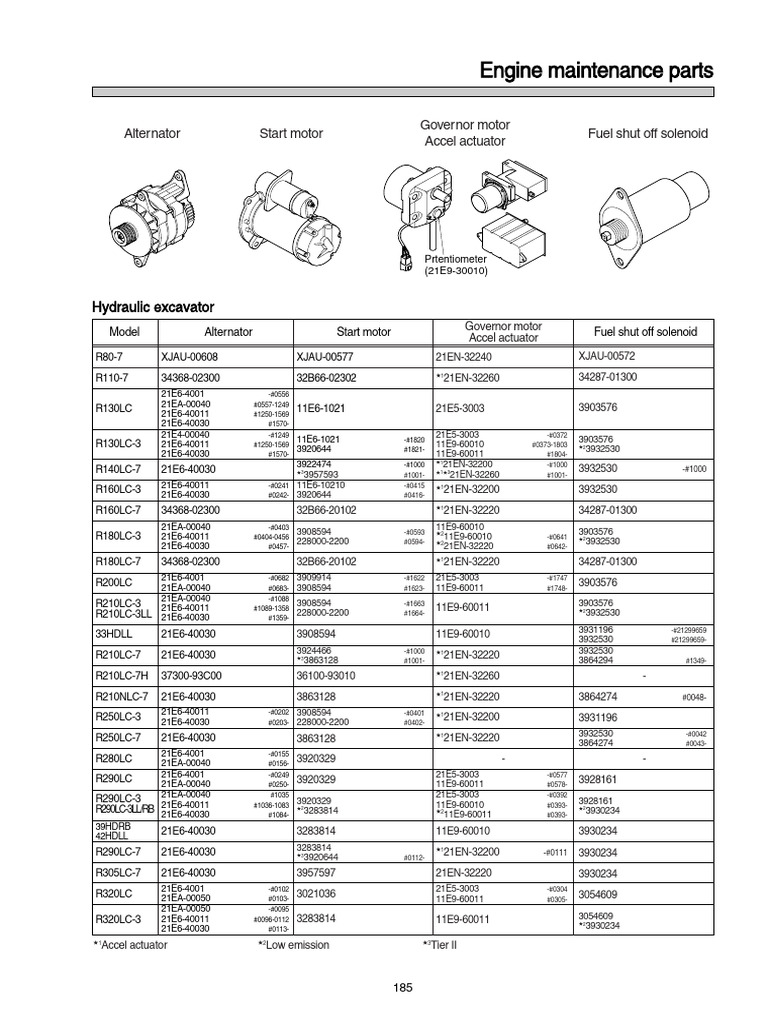 Engine Maint. List | PDF | Land Vehicles | Machines