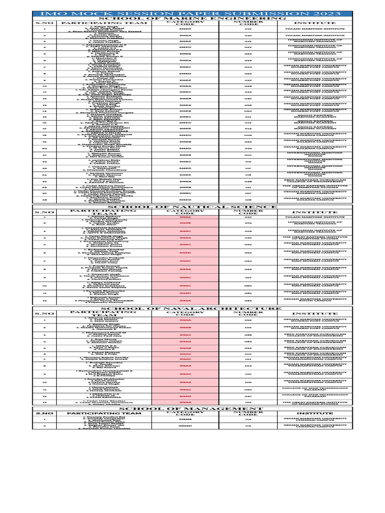 IMO MOCK 2023 - Teams | PDF | Cinema Of India