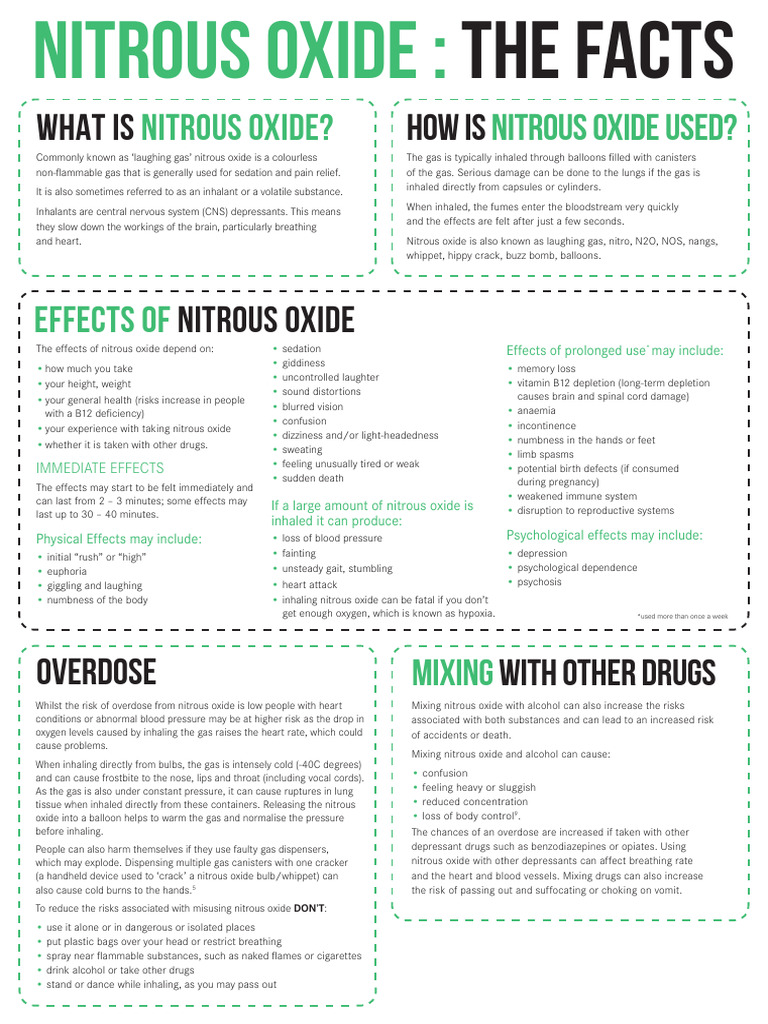 Nitrous Oxide Fact Sheet FINAL - EN | PDF | Nitrous Oxide | Medical ...