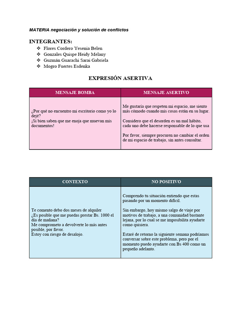 Comunicación Asertiva en Conflictos | PDF