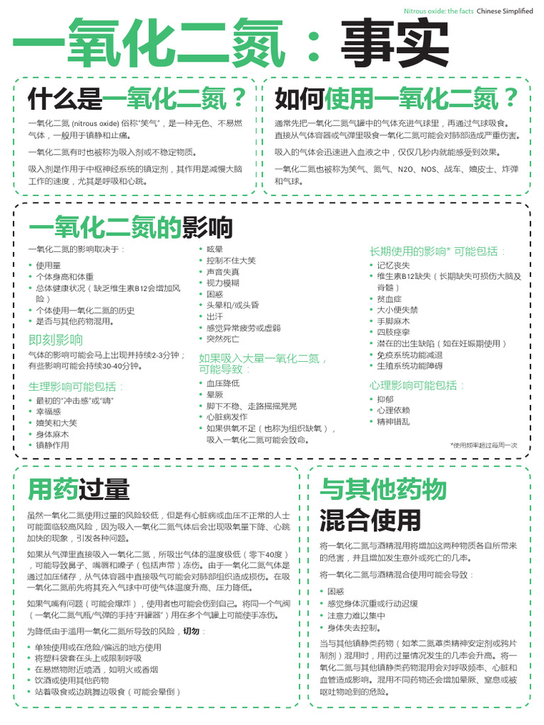 Nitrous Oxide Fact Sheet FINAL - SC | PDF