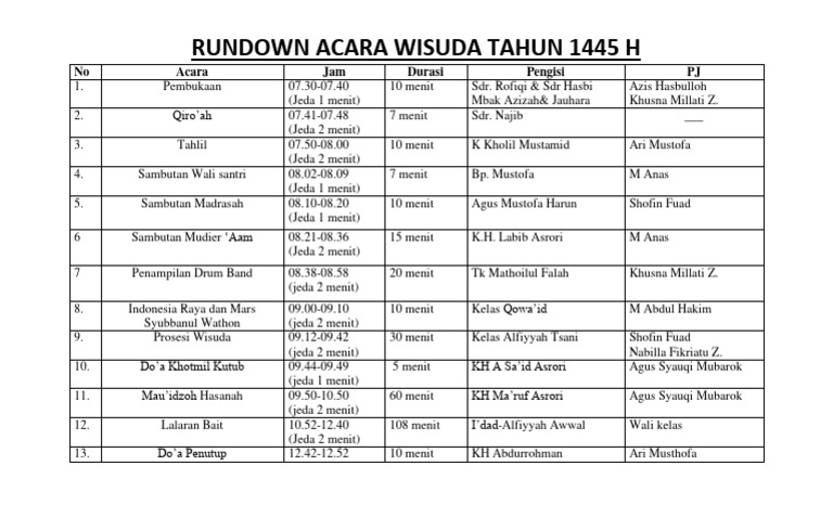 Rundown Wisuda 1445 H | PDF