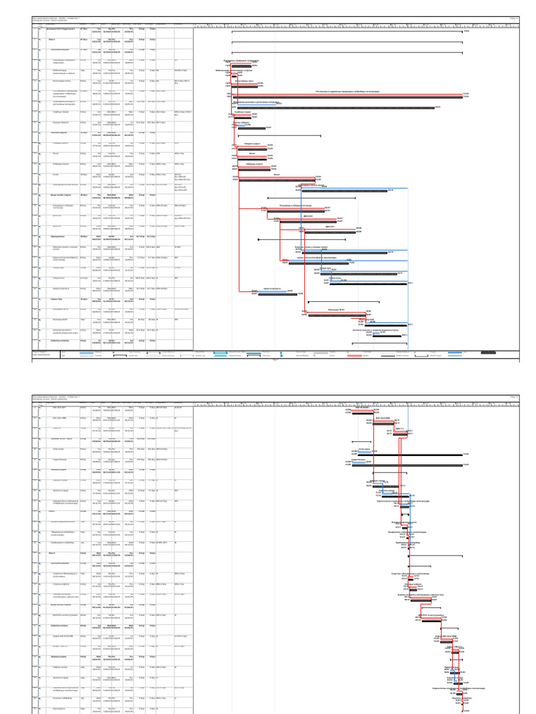 Prilog 7.2. Gantogram Sa Ranim I Kasnim Završecima | PDF