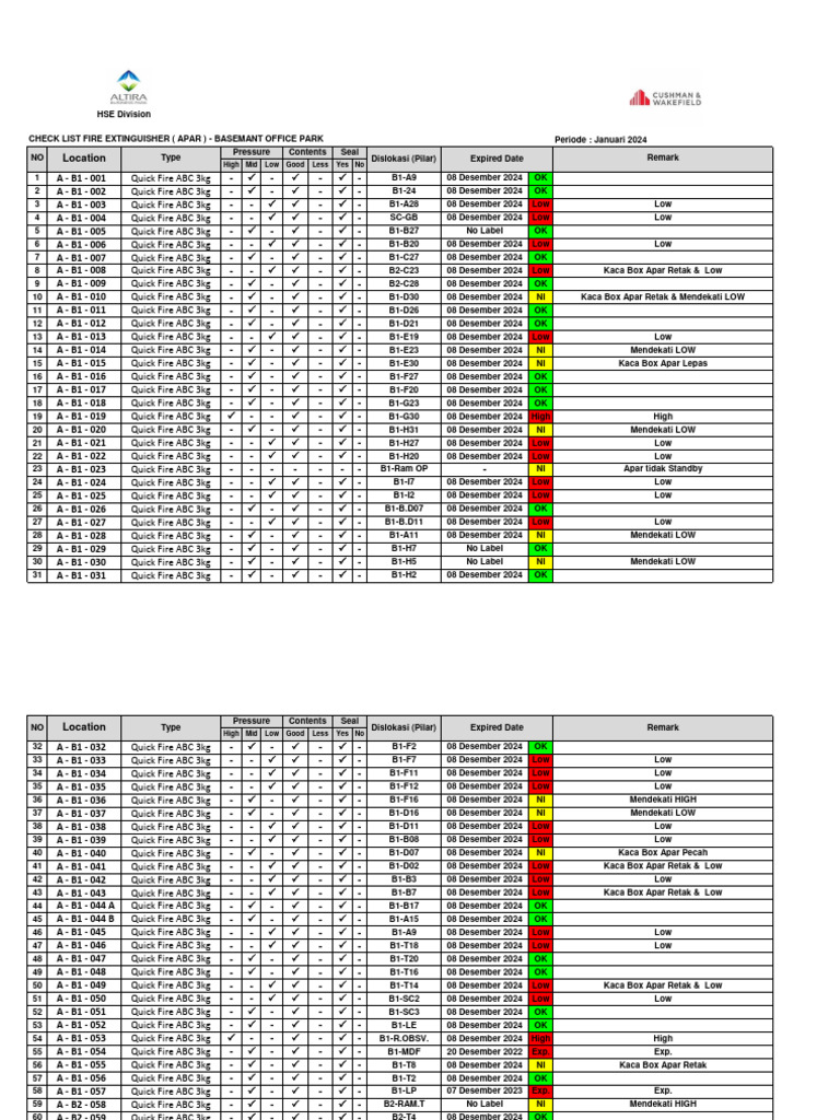 Checklist Apar OP | PDF