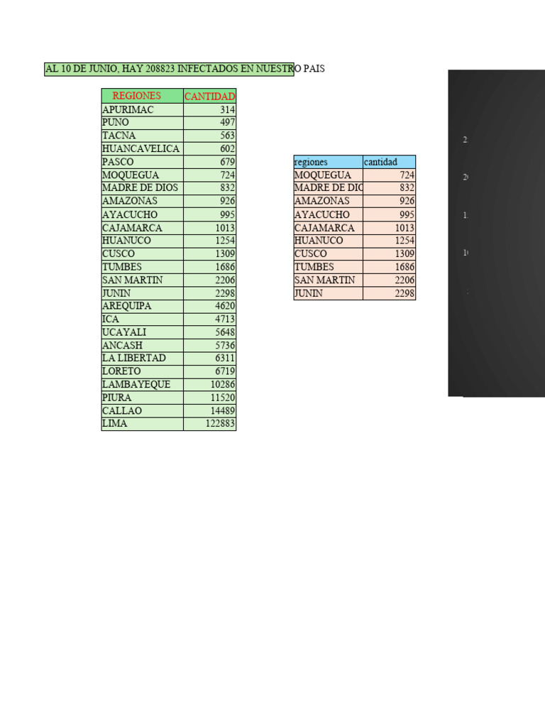 Entregable 2 | PDF | Perú