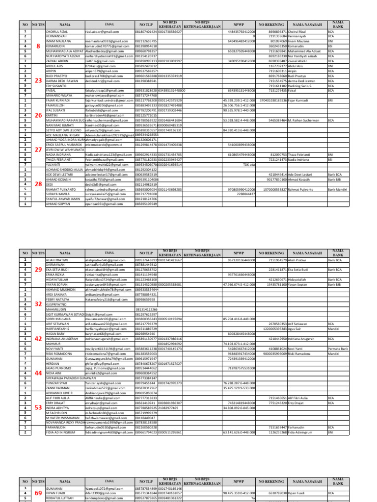 Tps Yg Belum Lengkap Datanya | PDF | Banks | Companies Of Asia Tps Yg Belum Lengkap Datanya | PDF | Banks | Companies Of Asia