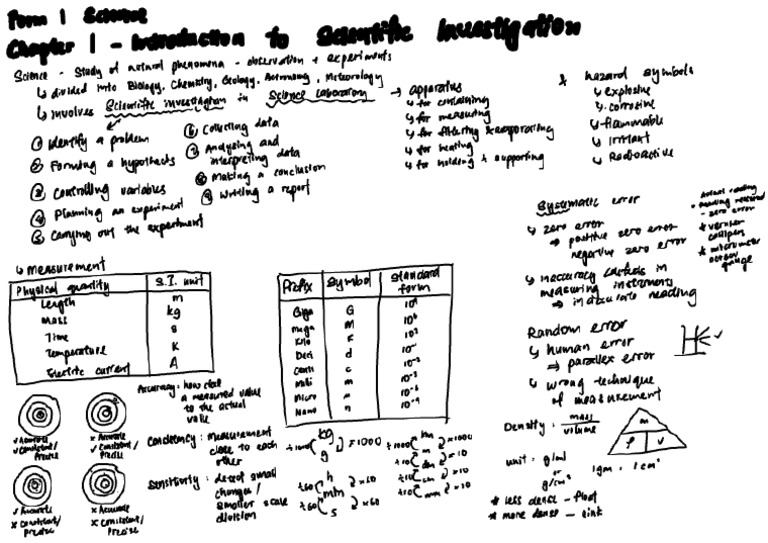 Form 1 Science Chapter 1 Mind Map | PDF Form 1 Science Chapter 1 Mind Map | PDF