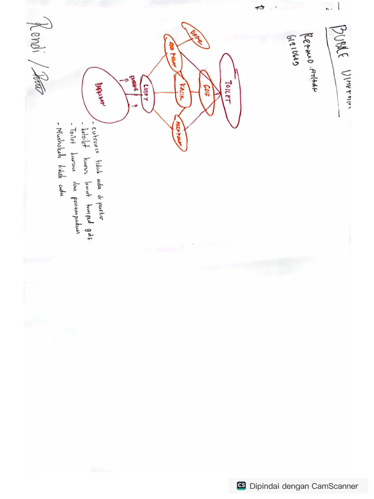 Spa 02 Analisis | PDF