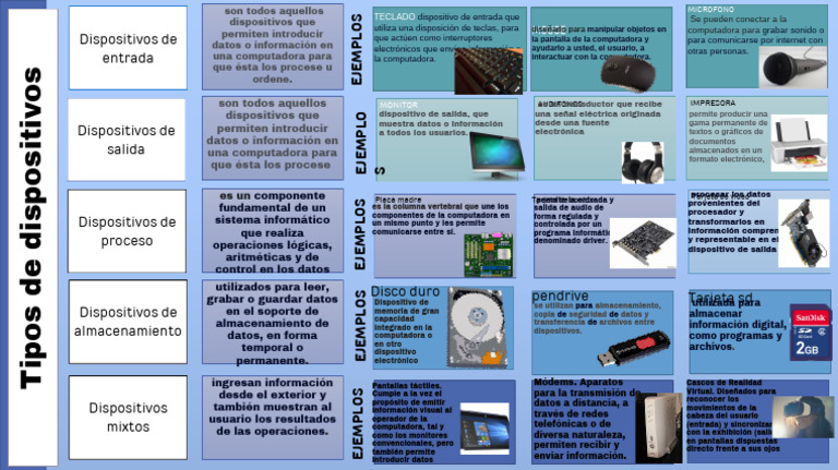 Tipos de Dispositivos - PPTX - 20240409 - 144726 - 0000 | PDF | Hardware de la computadora ...