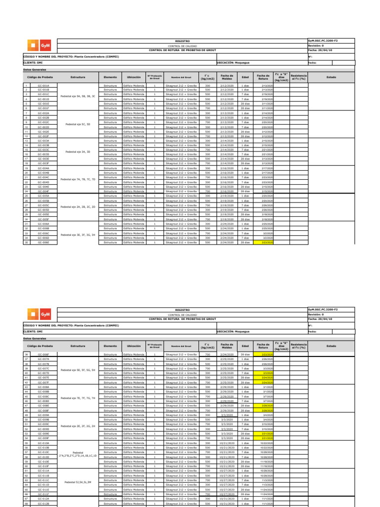 Copia de GyM.SGC.PC.3200-F2 - CONTROL DE ROTURA DE PROBETAS DE GROUT | PDF