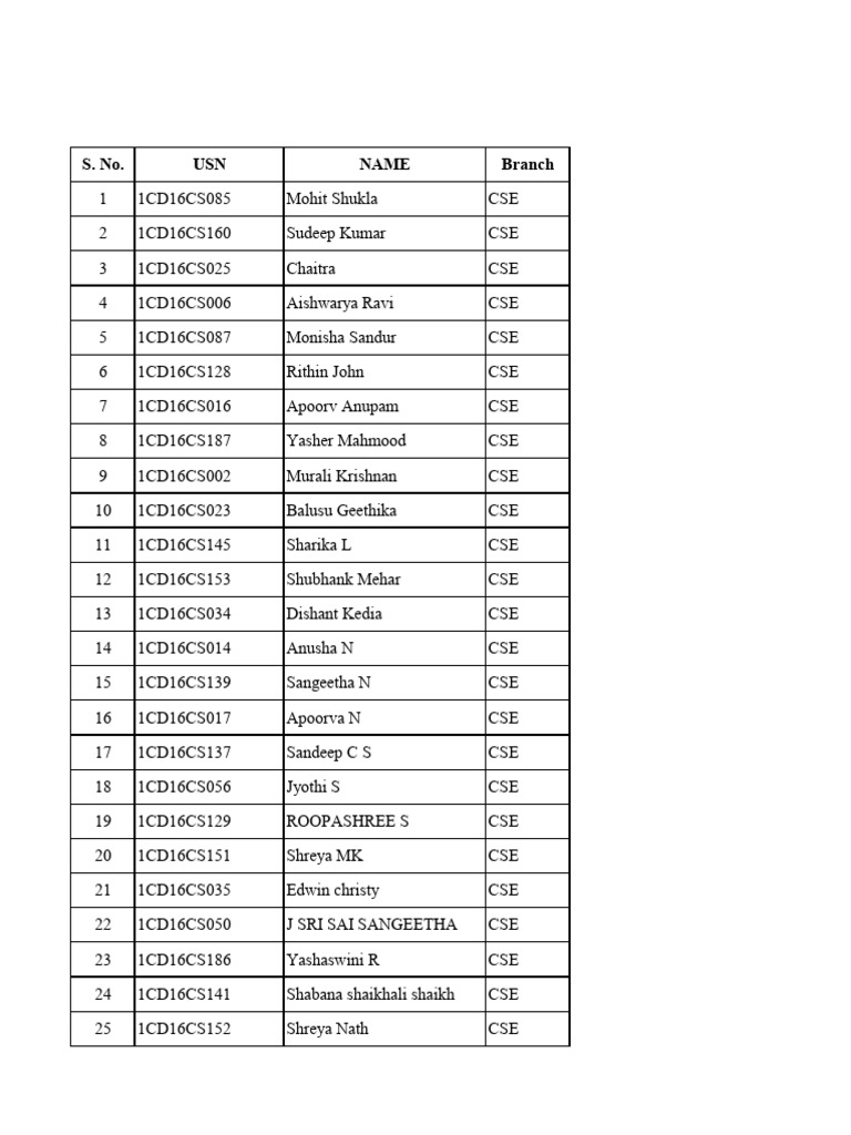 Placement Data 2020 2021 2022 | PDF | Companies