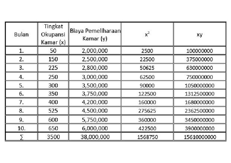 Akuntansi Biaya Tugas 1 EKMA4315 - Muhammad Israq - Manajemen SOAL 1 ... Akuntansi Biaya Tugas 1 EKMA4315 - Muhammad Israq - Manajemen SOAL 1 ...