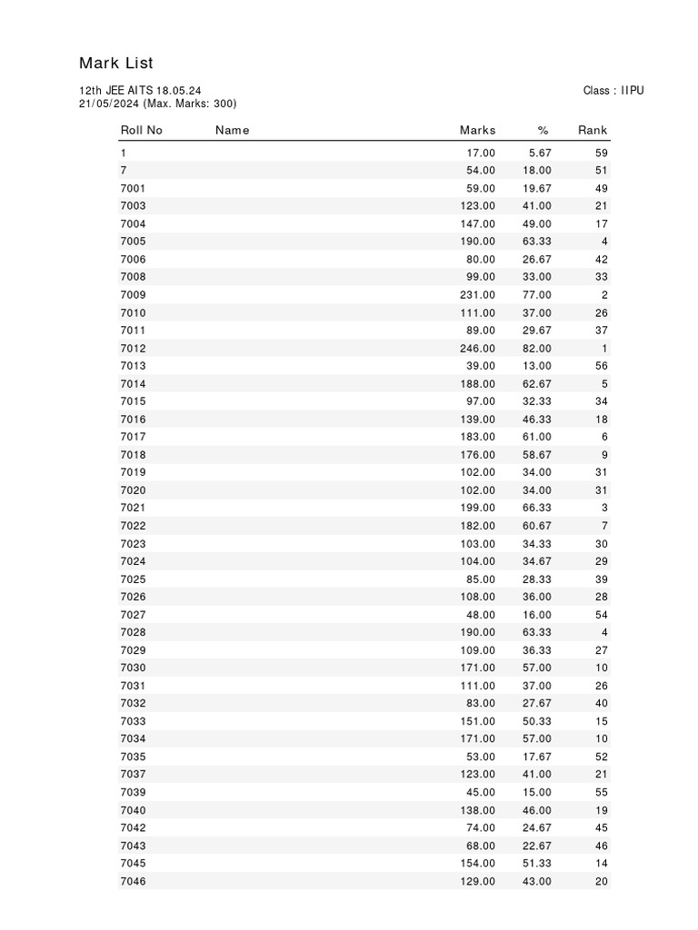 Marklist - 12th Jee Aits 18.05.24 | PDF