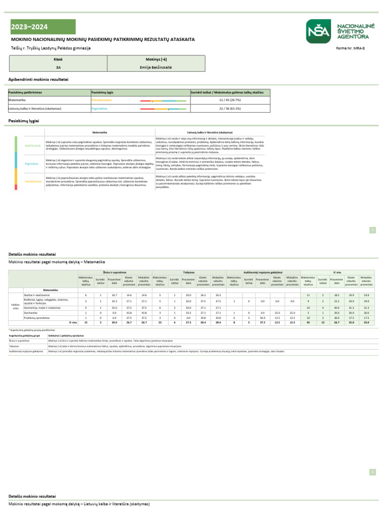 8 3954199 Baksinskaite NMPP Mokinio Ataskaita 2023-2024-1 | PDF
