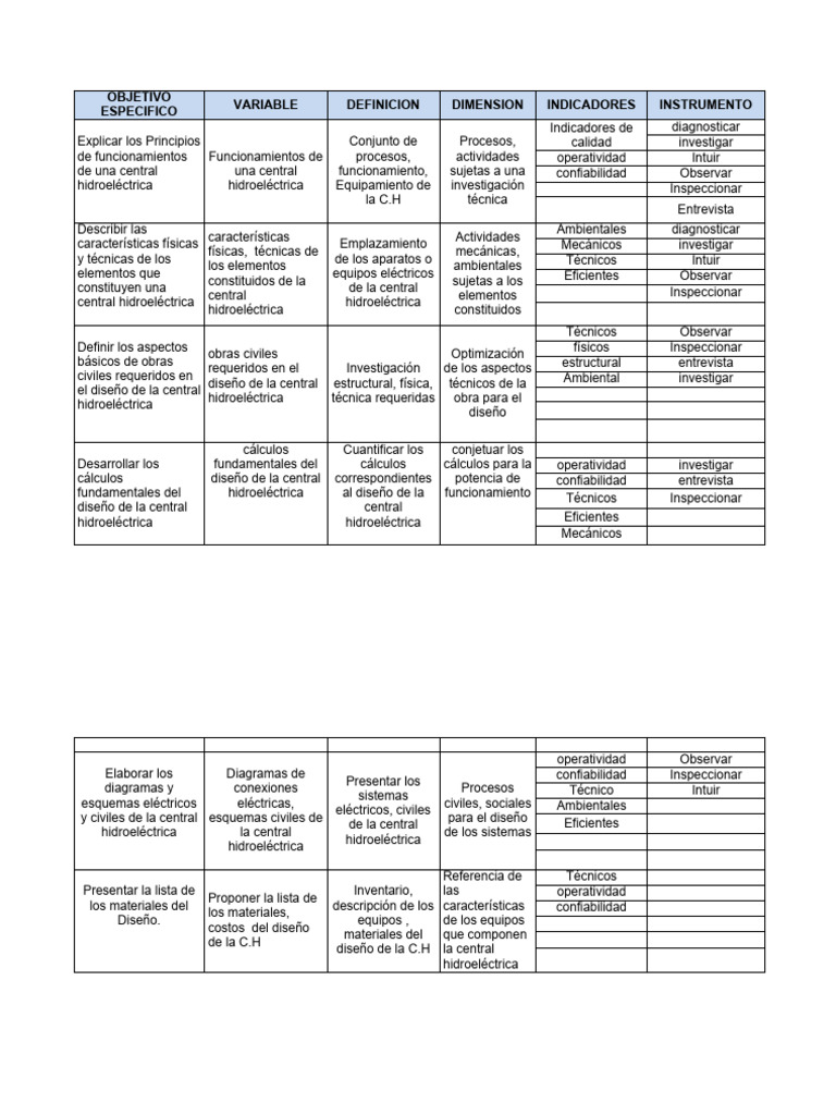 Cuadro de variables | PDF | Diseño | Ingeniería de confiabilidad