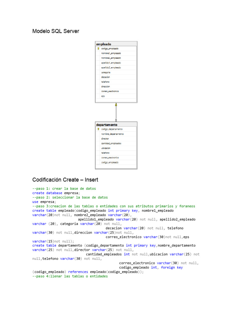 Modelo SQL Server Empresa | PDF | SQL | Diseño de software