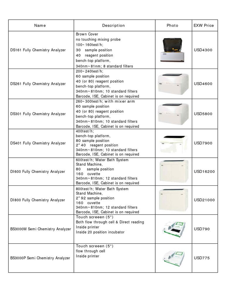 Laboratory Equipment | PDF