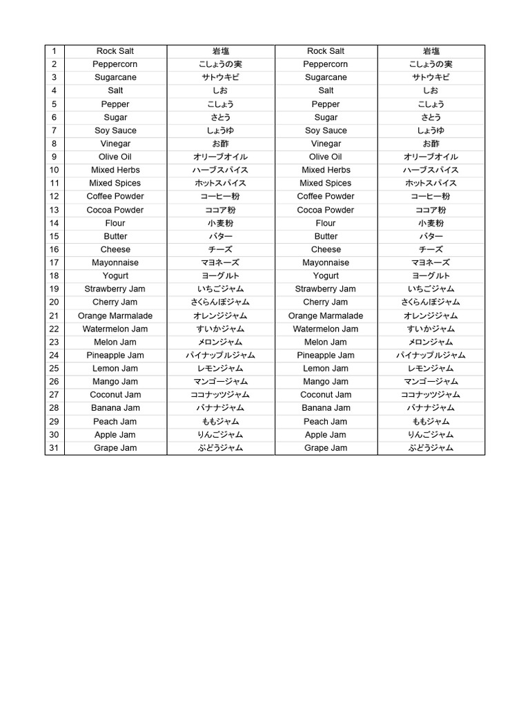 SOS PoOT Guide - Seasonings and Jams | PDF