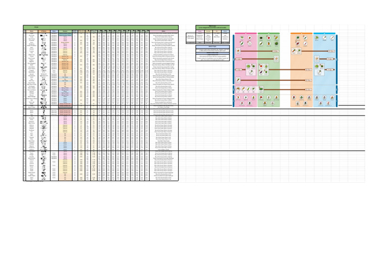 SOS PoOT Guide - Crops | PDF | Vegetables | Tomato