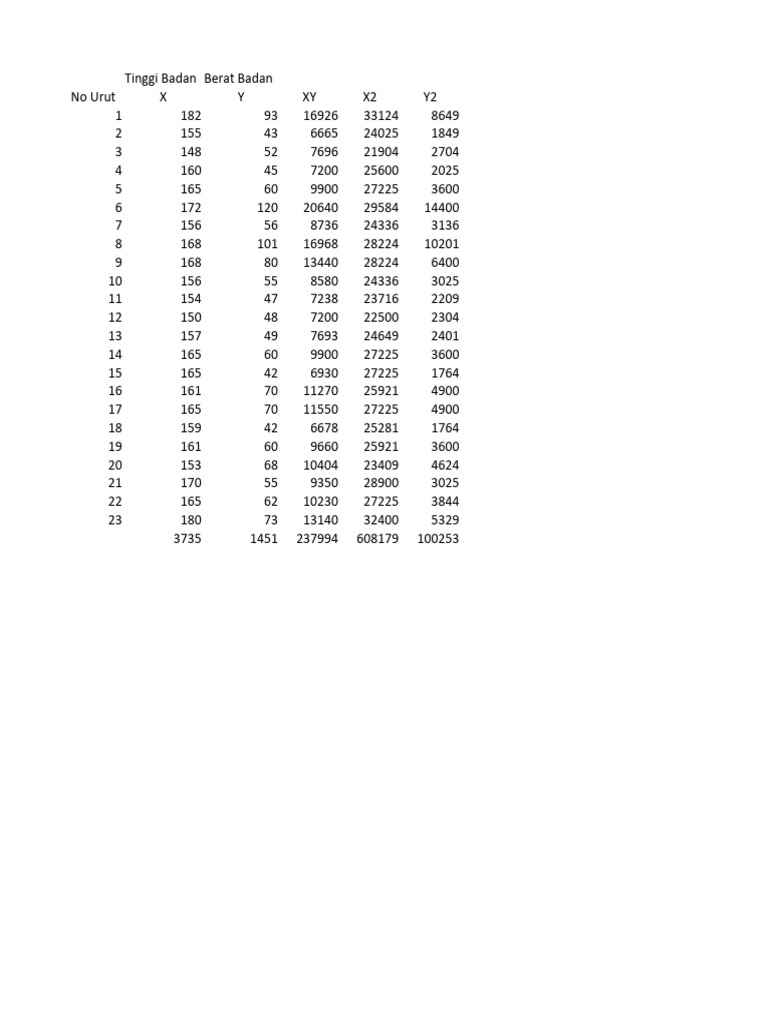 Salin Dari DATA - TINGGI - DAN - BERAT - BADAN | PDF