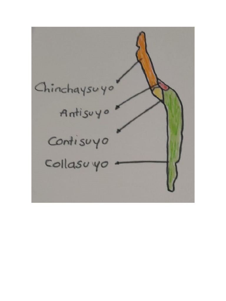 mapa del tahuantinsuyo | PDF