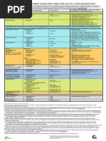 STI-RTI Colour Coded Drugs PDF | PDF | Public Health | Drugs
