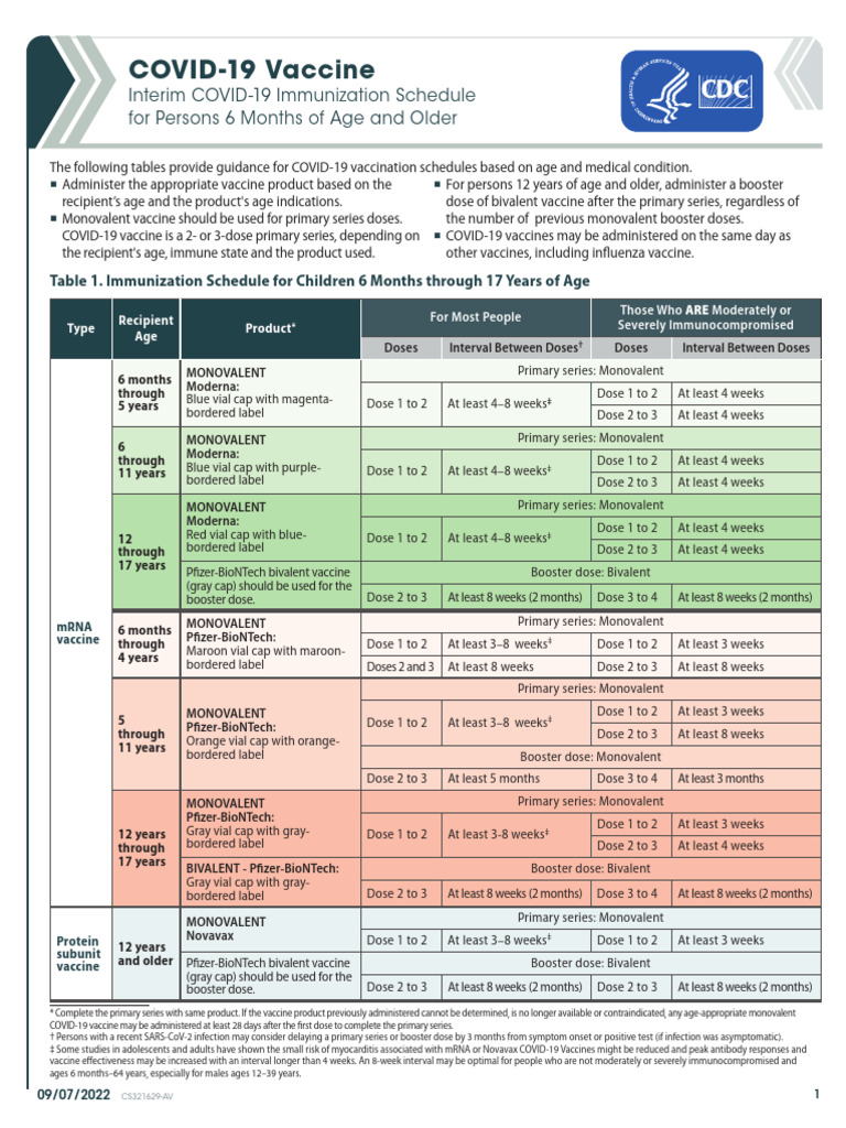 COVID 19 Immunization Schedule Ages 6months Older | PDF | Vaccines ...