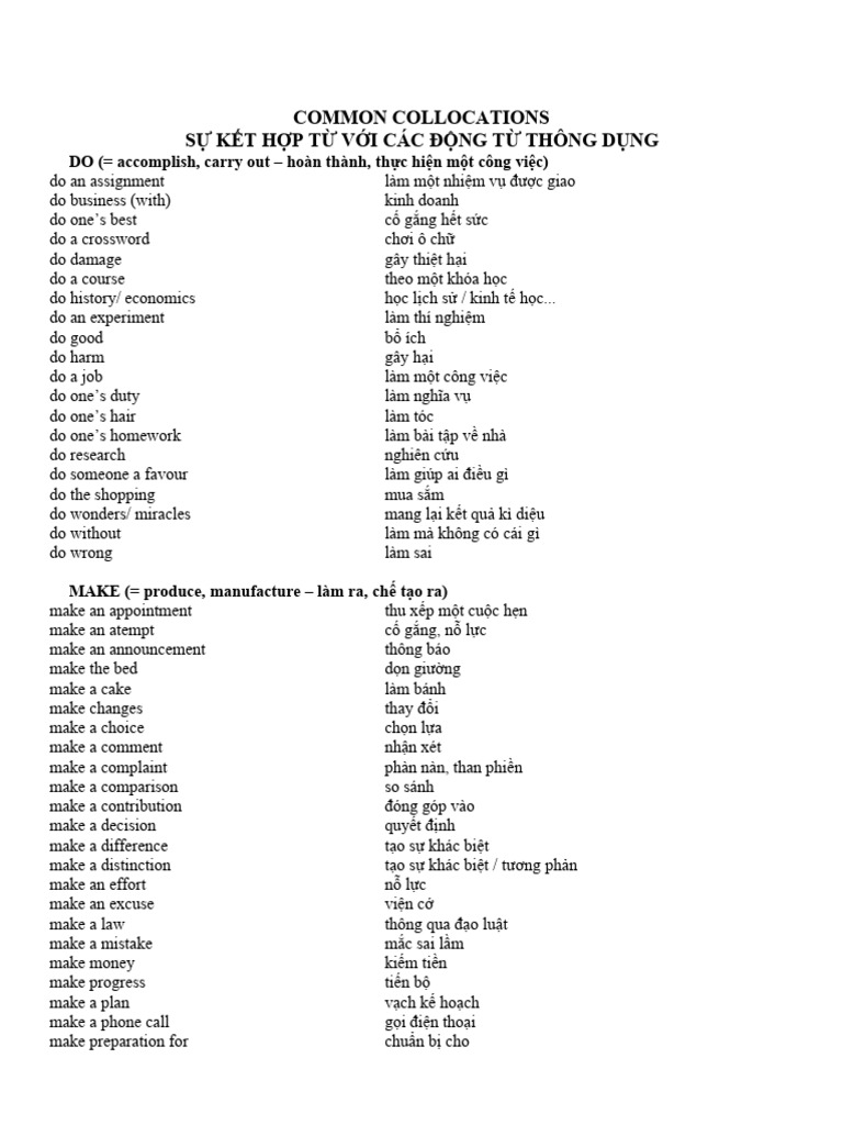 Common Collocations | PDF