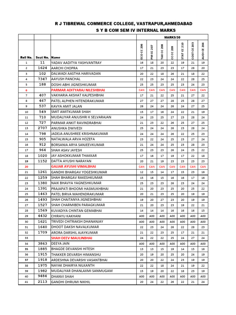 2023-24 Sem 4 Internal Marks For Display | PDF